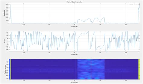 Problem With Amplitude Of Csi Nexus Issue Seemoo Lab Nexmon Csi Github