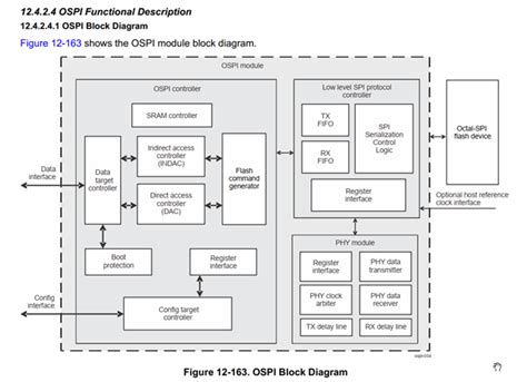 Am6442 Am6442 Apprication Memory Address Processors Forum Processors Ti E2e Support Forums