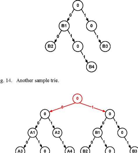 Figure 14 From A Hybrid Hardware Architecture For High Speed Ip Lookups