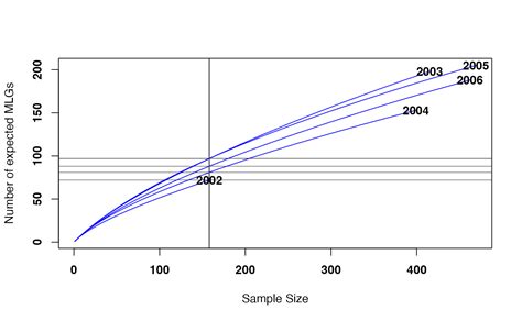 Data Import And Manipulation In Poppr Version `r Packageversionpoppr