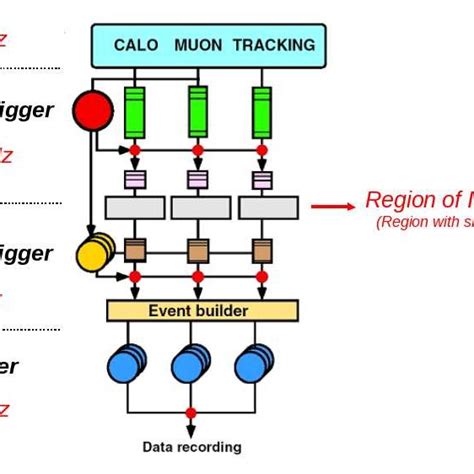 Atlas Hadronic Calorimeter Segmentation Tilecal Part Download