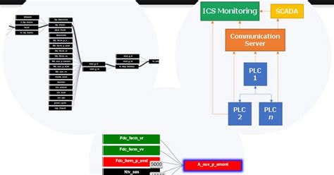 Itris Automation Ics Monitoring Real Time Plc Diagnostics Solution For Operators To Automation