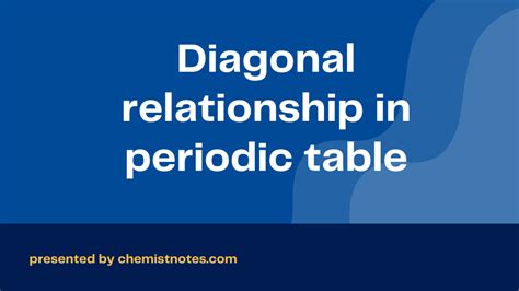 Diagonal Relationship In Periodic Table Chemistry Notes