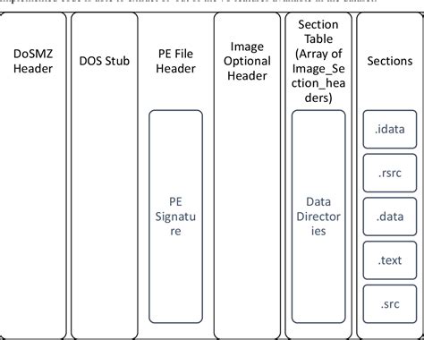 figure 1 from end to end implementation of malware detection using