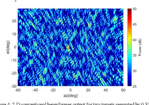 Figure 1 From Long Range High Resolution Imaging Radar With Digital Code Modulation Dcm And