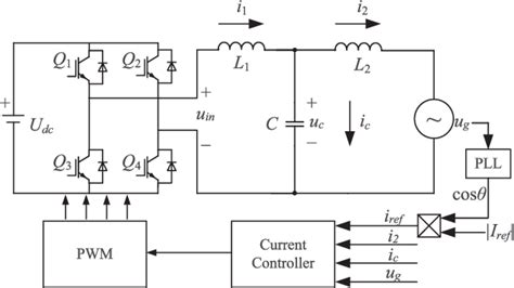 Figure 1 From Discrete Time Modified Ude Based Current Control For Lcl