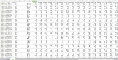 Excel·vba考勤打卡记录统计出勤小时考勤记录统计 Vba Csdn博客