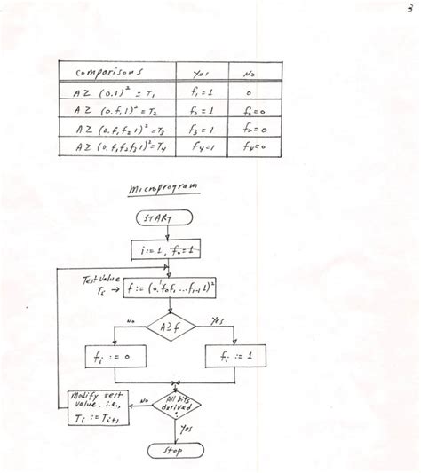Solved Q1 Let A 01101012 Referring To Handout 6 Compute