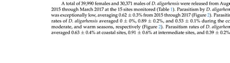 Results Of Generalized Linear Mixed Effects Models Examining The Main