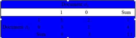 Solved Given The Following Binary Contingency Table For