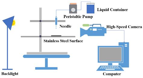 Schematic Of Experiment System Download Scientific Diagram