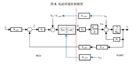 CCS TIDM 1000 Three Phase ViennaHow To Establish The Control Model Of