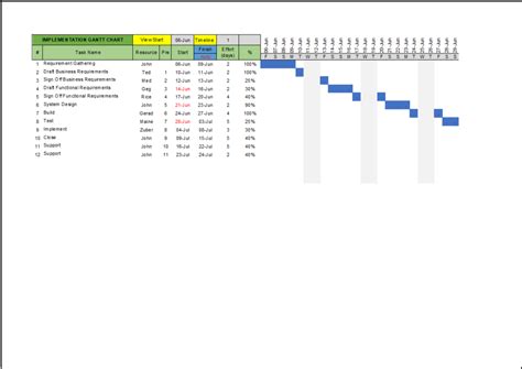 Free Implementation Gantt Chart Excel Template