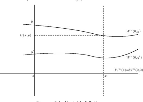 Figure 21 From Invariant Measures And Their Properties A Functional