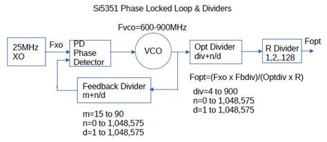 Si5351 Clock Generator Programming Telecommunications Navigation And Electronics