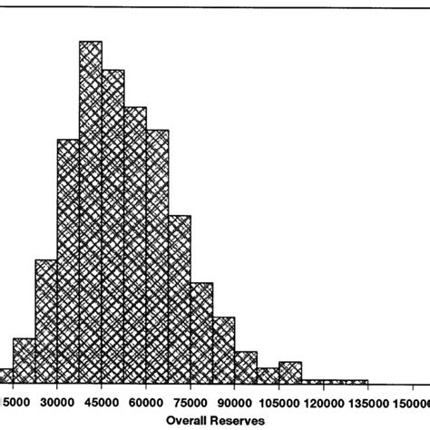 Pdf Stochastic Claims Reserving In General Insurance