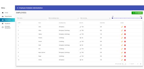 A Use Case For Allocation Optimisation Employee Schedule