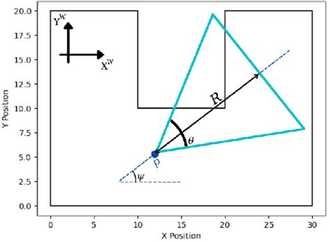 Figure 1 From Optimization Of Landmark Placement For Robot Navigation