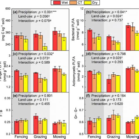 Biao Zhu Assistant Professor Phd Peking University Beijing Pku