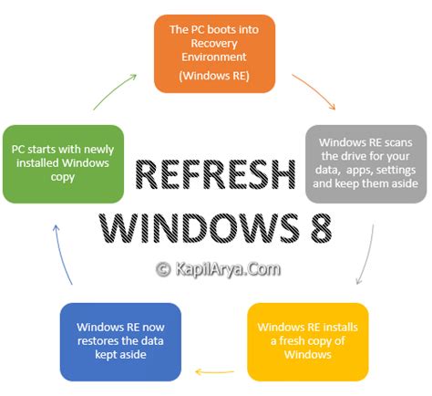 How To Refresh Windows 8 1