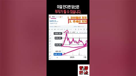 코인의 급락 이유 손실 발생하셨다면 이 코인 매수하세요 Youtube