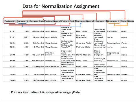 Analyze Functional Dependency Diagram In The