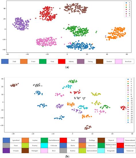 Figure 1 From A Lightweight Convolutional Neural Network Based On Hierarchical Wise Convolution
