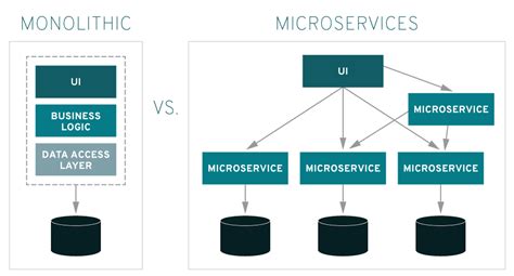 Data Engineer Patterns And Architecture The Future
