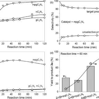 Conversion A Product Selectivity B And Yield Of Target Product 3a Download Scientific