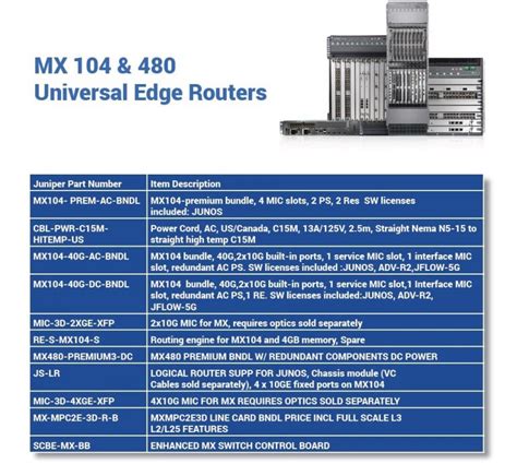 Juniper QFX MX Series Switches And Routers For Sale ALL NEW TELECOMCAULIFFE