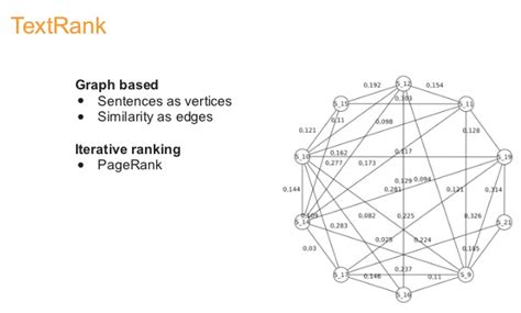 Textrank To Go From An String Of Text To A List… By Xywy Medium