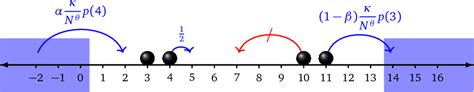 Figure 6 From Hydrodynamic Limit For A Boundary Driven Super Diffusive Symmetric Exclusion