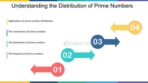 Asymptotic Prime Number Theorem