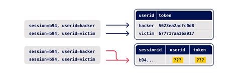 Smashing The State Machine The True Potential Of Web Race Conditions