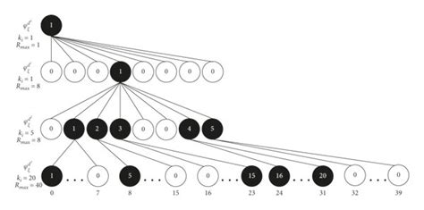 An Example Of Our Octree Illustration Of 3d Car Object A Octree