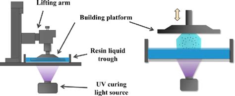 Scheme Of The Dlp Setup Download Scientific Diagram