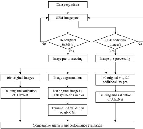 figure 1 from small but diverse sem image dataset impact of image augmentation on the