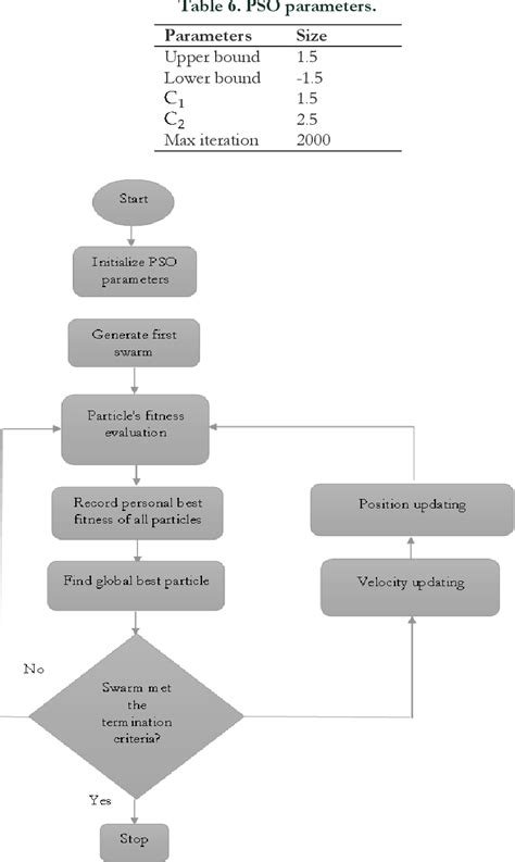 Table 6 From Hybrid Metaheuristic Artificial Neural Networks For Stock