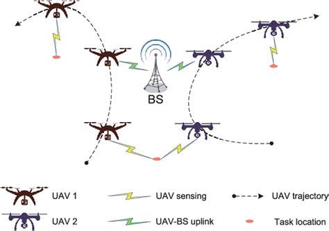 Figure 1 From Cellular Cooperative Unmanned Aerial Vehicle Networks With Sense And Send Protocol