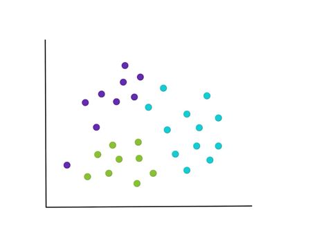 what is k means clustering and how does its algorithm work ai