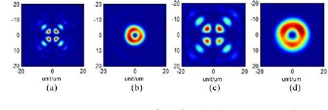 Figure 1 From Two Approaches To Three Dimensional Array Foci Of Generalized Fibonacci Structures
