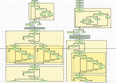 When To Use Action Charts Or Functions In Anylogic