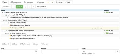 Smart Goals In Strategic Planning
