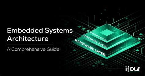 Embedded Systems Architecture Design