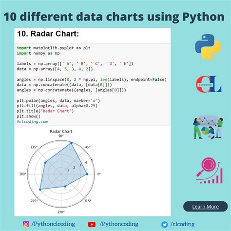 10 Different Data Charts Using Python ~ Computer Languages Clcoding