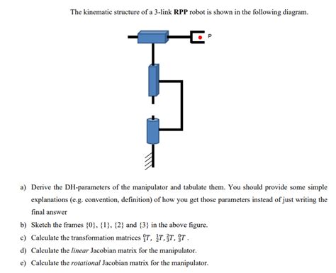 Solved The Kinematic Structure Of A 3 Link Rpp Robot Is