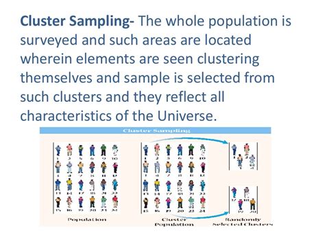 Sampling Techniques Used In Research