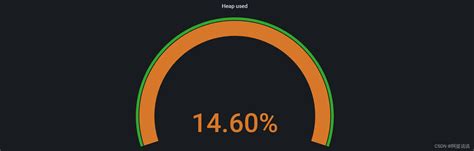 Grafana 监控大屏可视化图表 腾讯云开发者社区 腾讯云