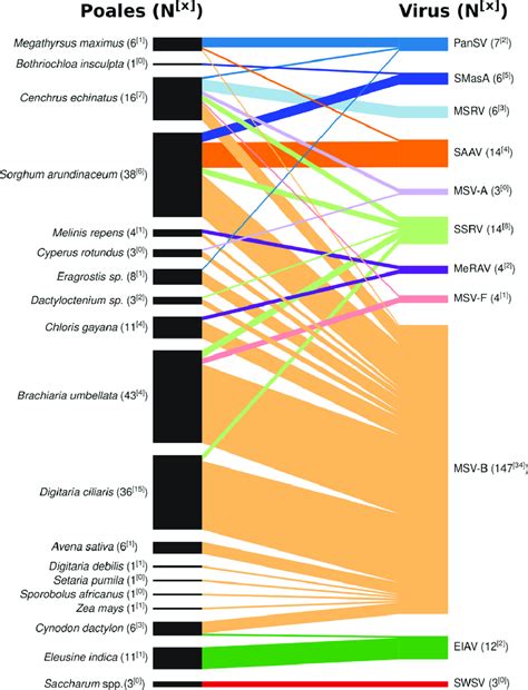 The Bipartite Interaction Graph Representing The Association Between Download Scientific