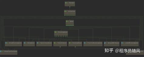 Java并发：阻塞队列blockingqueue实现原理分析 知乎